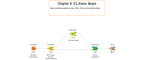 02_NaiveBayes — NodePit